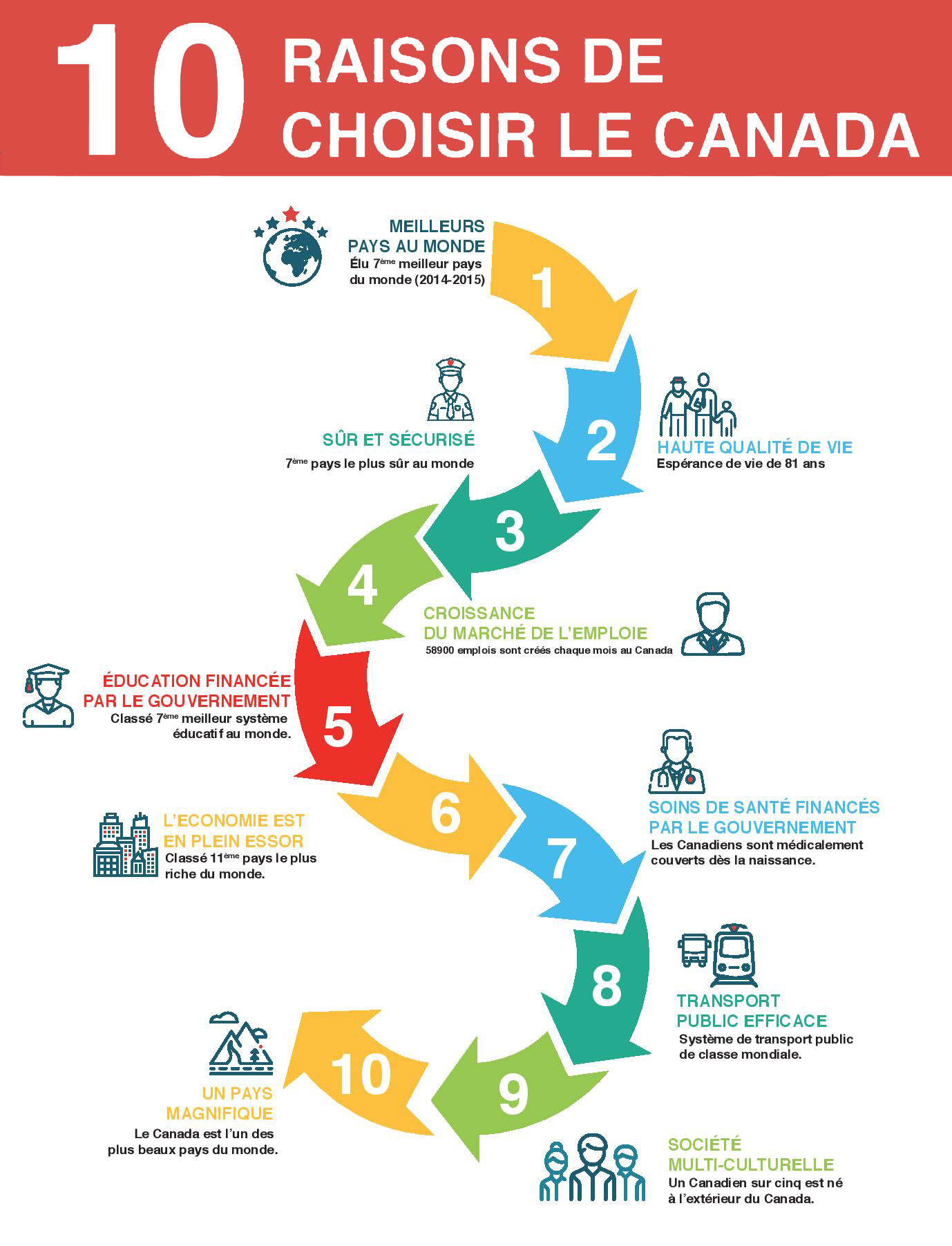 Adam Immigration Canada – Nous serons le premier pas de votre voyage ...